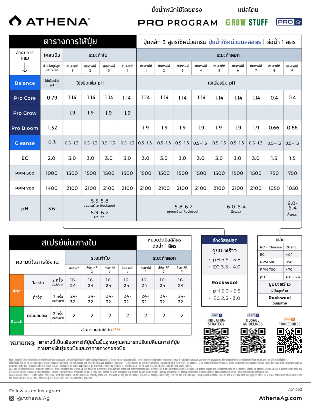 ตารางปุ๋ย Athena (Athena Feed Chart) อัตราส่วนต่อน้ำ 1 ลิตร - GrowStuff ...